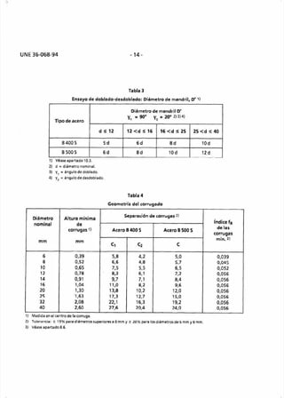 UNE 36-068-94 | PDF