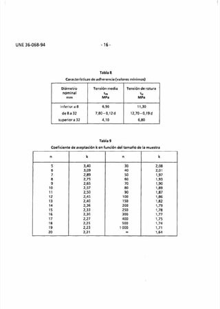 UNE 36-068-94 | PDF