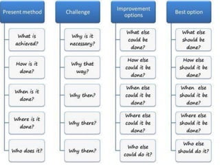 STUDY SKILLS - Exam Preparation Skills - UNIT V Notes | PPT