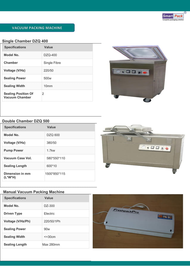 smart packaging System | PDF