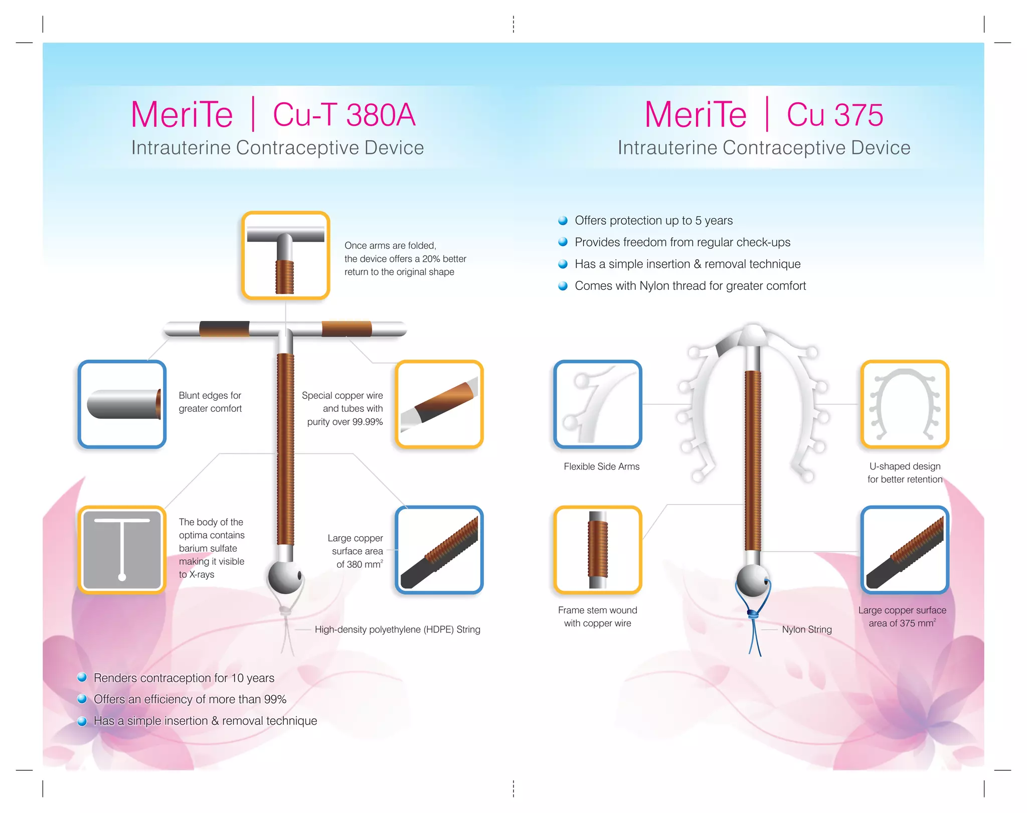 MERITE CU 380 A - INTRAUTERINE CONTRACEPTIVE DEVICE Brochure | PPT