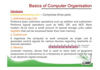 Basic Computer organisation class 11th presentation for any program | PPT
