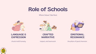 Understanding the Importance of Character Development in Schools | PDF
