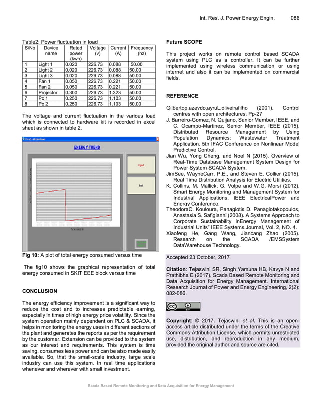 Scada Based Remote Monitoring and Data Acquisition for Energy ...