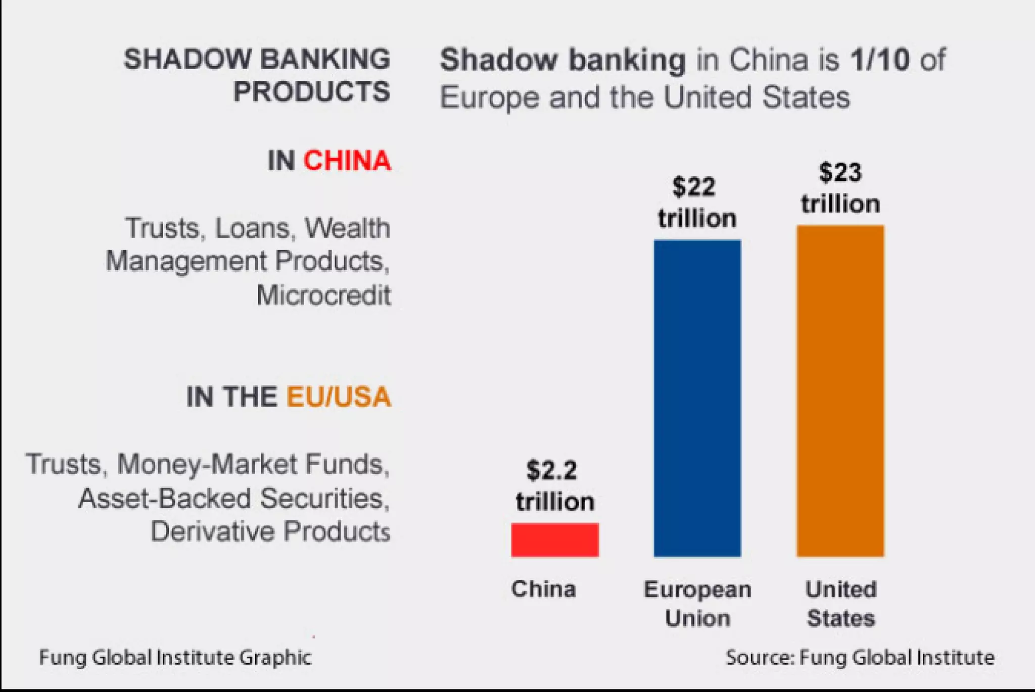 Shadow banking compared: China, US, and the EU | PDF