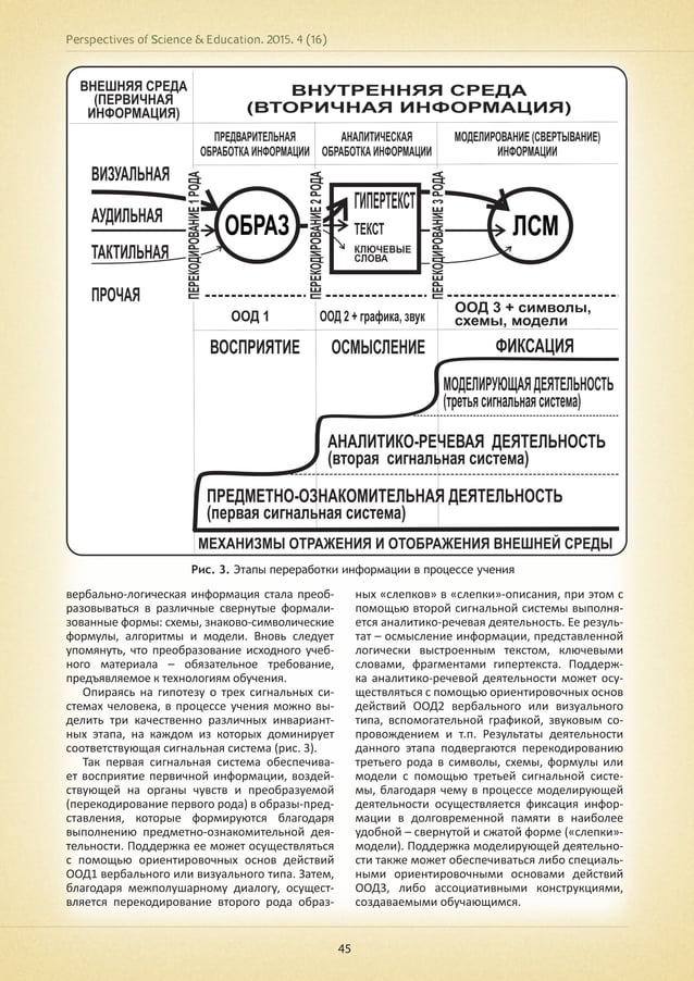 Implementation of the logical-semantic modeling in didactics | PDF