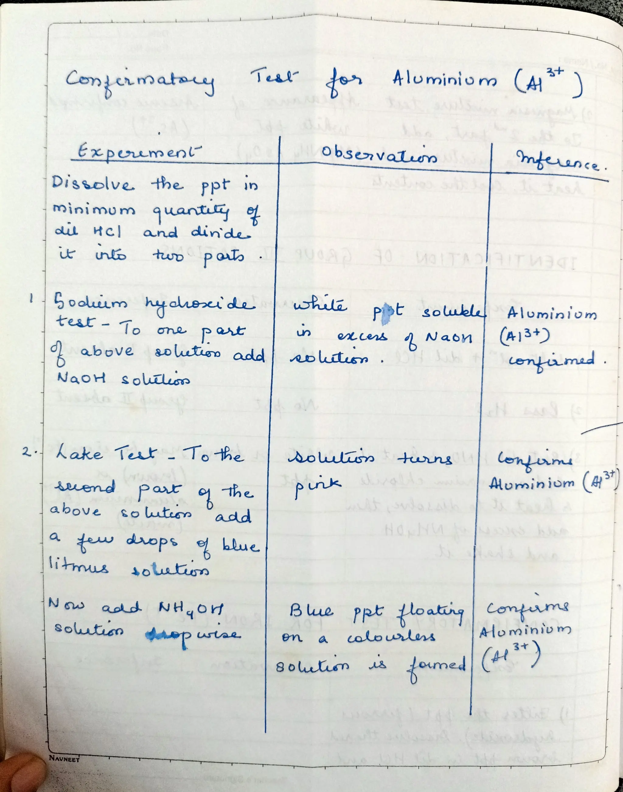 chemistry practicals class 11 part 2 pdf | PDF