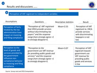 Perception of Value Added Tax Compliance in Ethiopia: Filing and ...