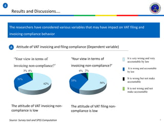 Perception of Value Added Tax Compliance in Ethiopia: Filing and ...