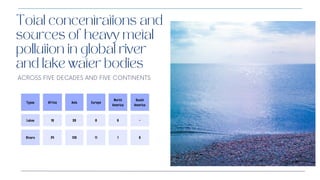 Heavy metal pollution in river ganga | PDF