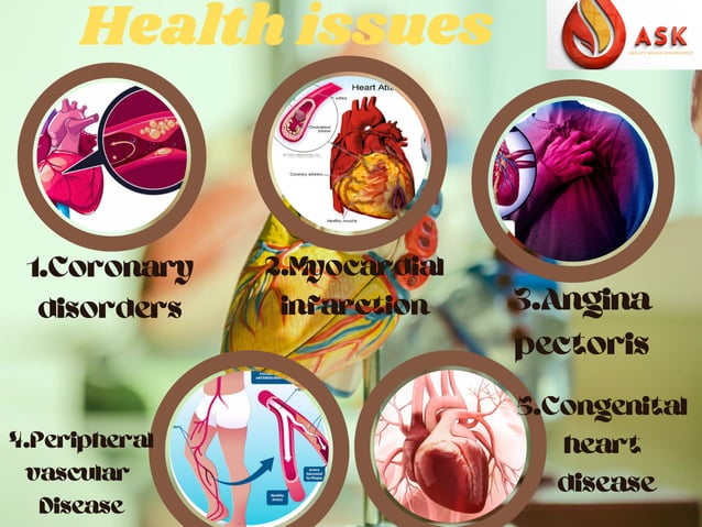 "Health issues related to Cardiovascular System" | PDF