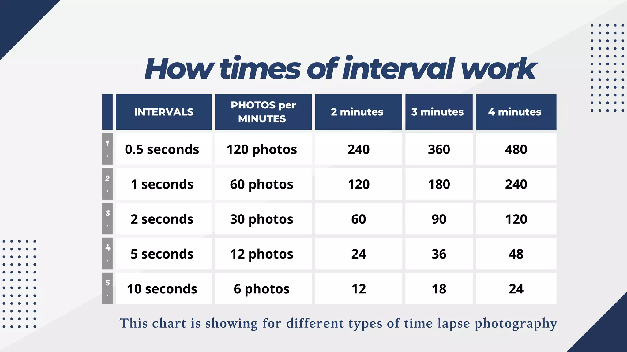 Time lapse photography presentation | PDF