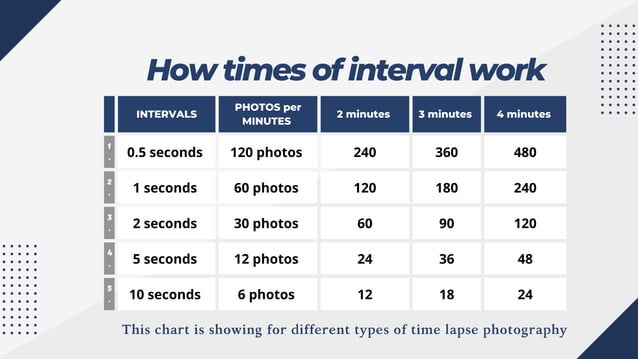 Time lapse photography presentation | PPT