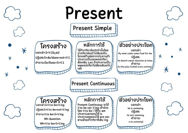 Present Simple Tense And Present Continuous Tense | PDF