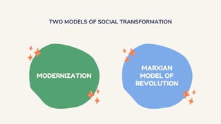 Social change under social transformation | PDF