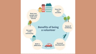 A Complete Guide of Volunteerism | PDF