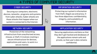Computer Security 101 by Montaigne | PPT