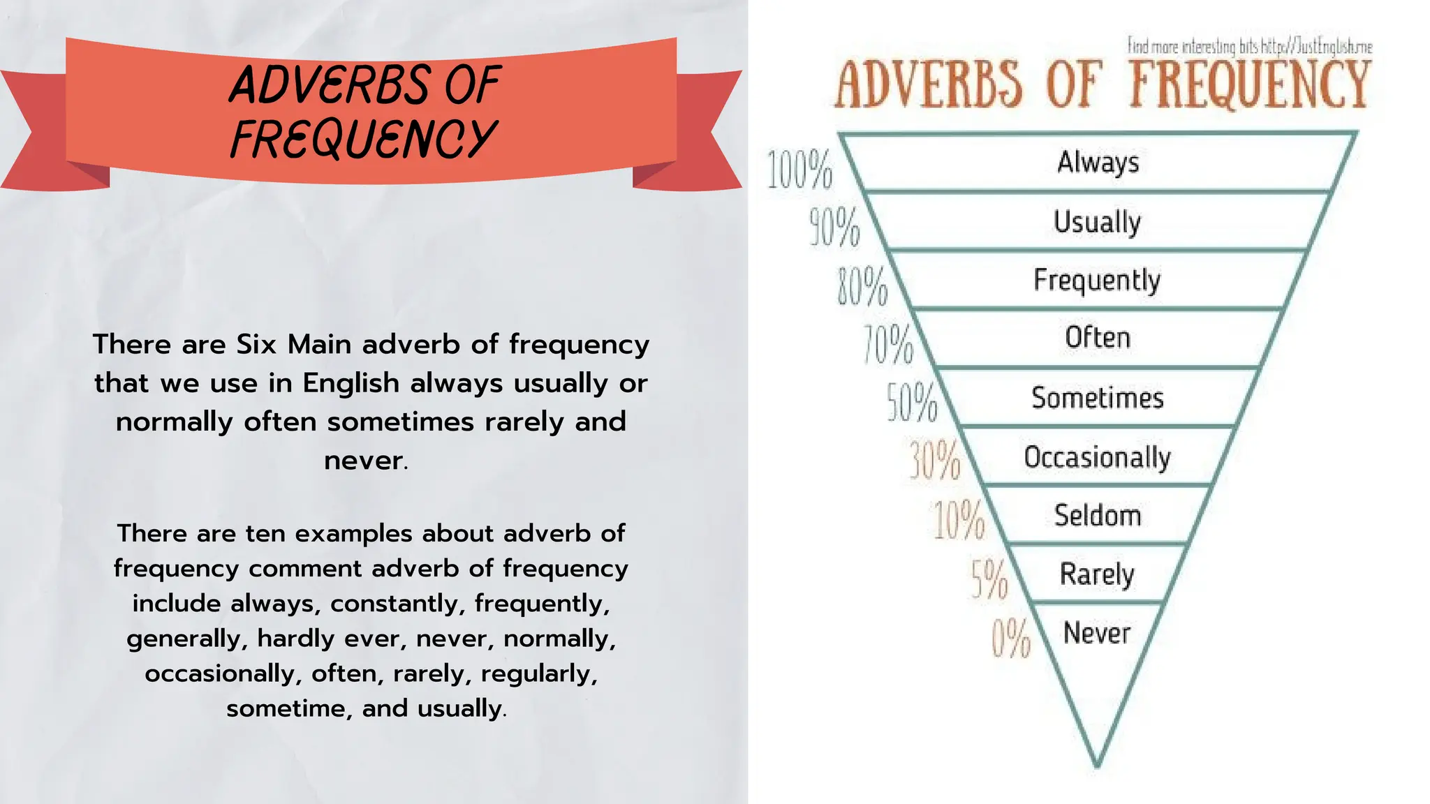 Adverb of frequency class team work english presentation | PDF