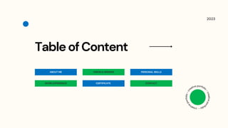 Rizqi Mini Portfolio - DevOps Engineer | PDF