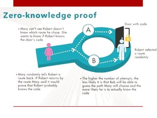 Zero knowledge proof.pdf