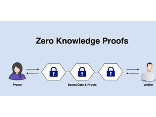 Zero knowledge proof.pdf