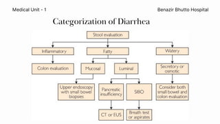 Approach to Diarrhea | PDF