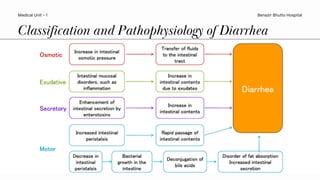 Approach to Diarrhea | PDF