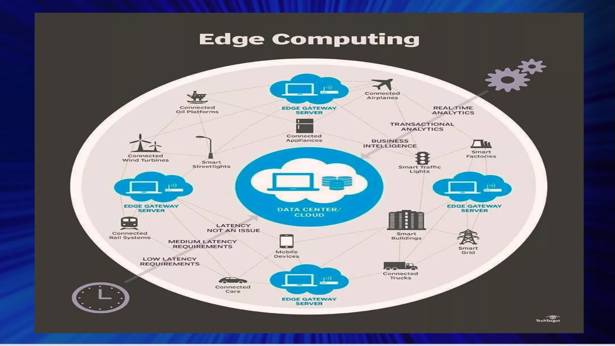 Edge computing | PDF