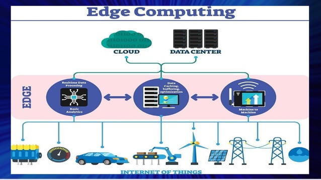 Edge computing | PDF | Cloud Computing | Internet