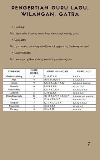Tembang macapat .pdf