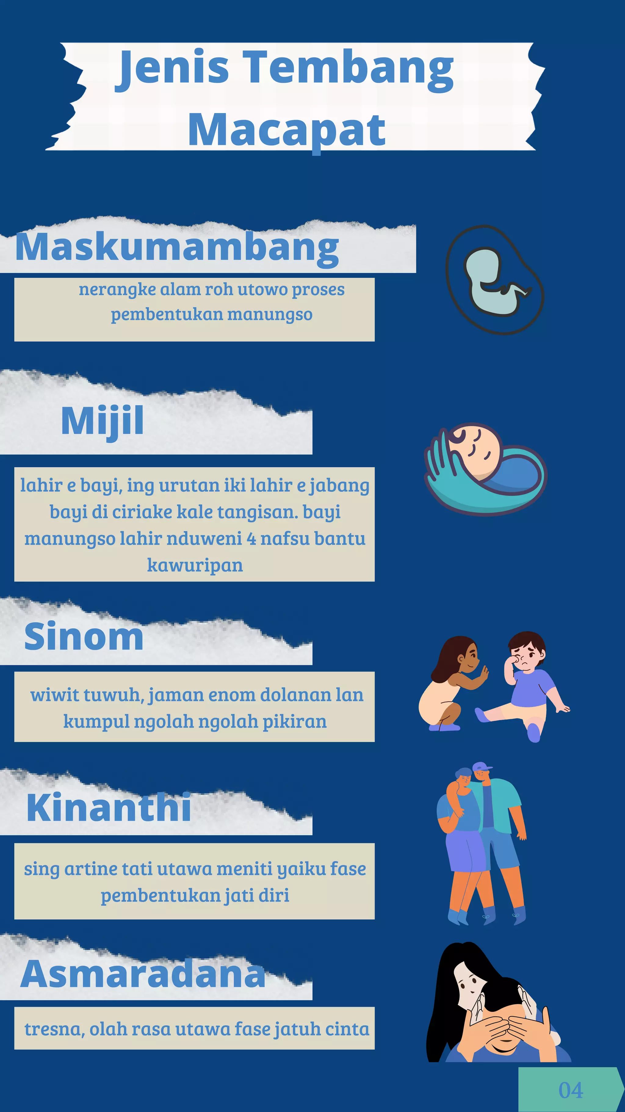 Tembang Macapat | PDF