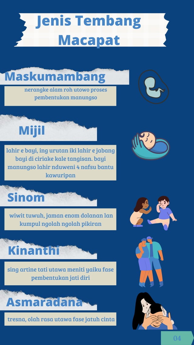 Tembang Macapat | PDF