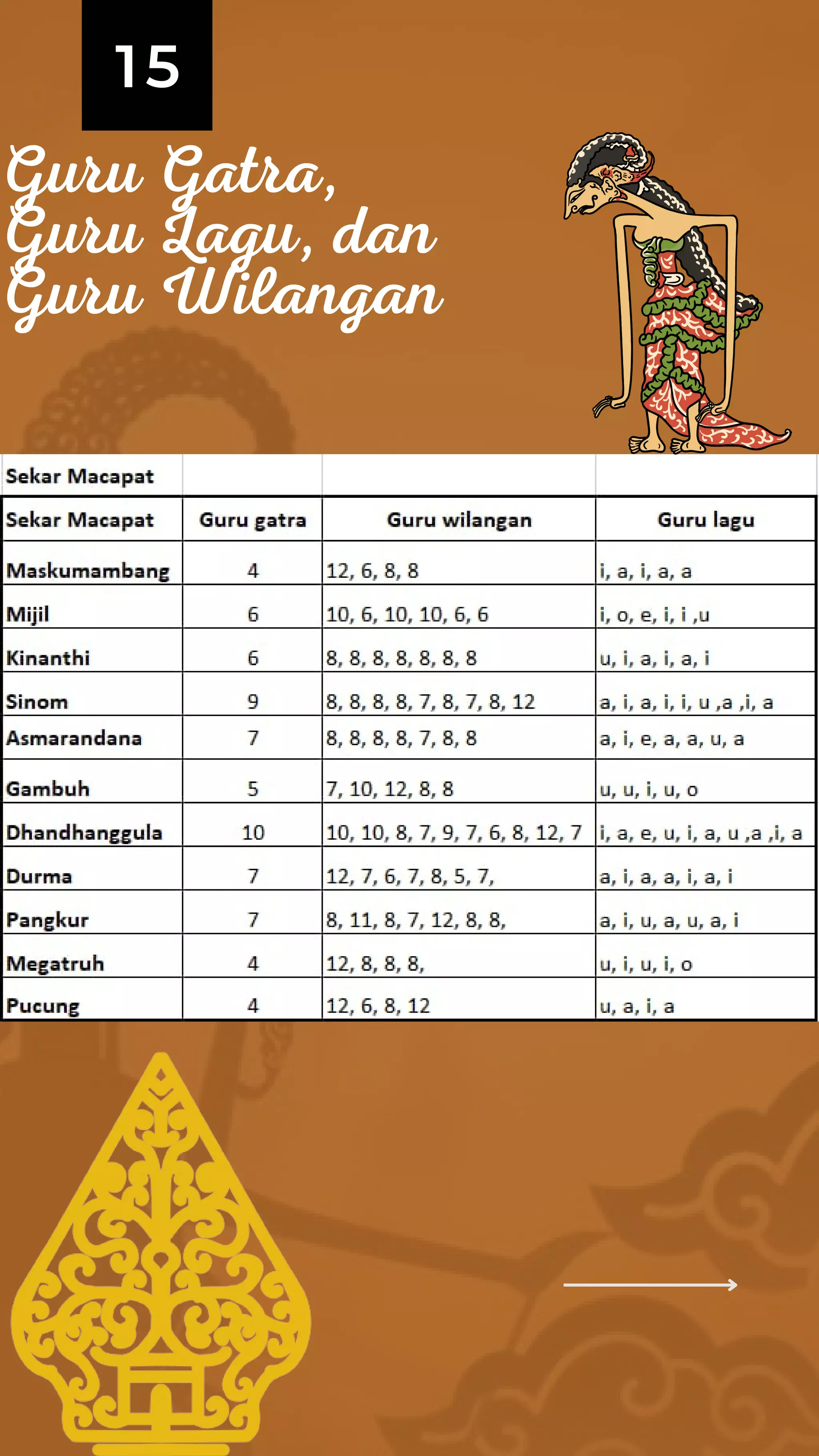 Tembang Macapat_30-SAFITRI XI IPS 1.pdf