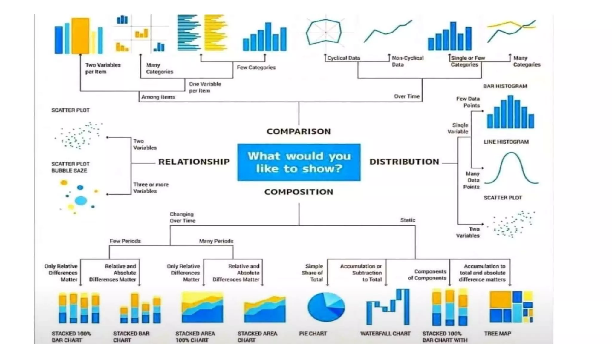 Data Visualization | PPTX | Technology & Computing