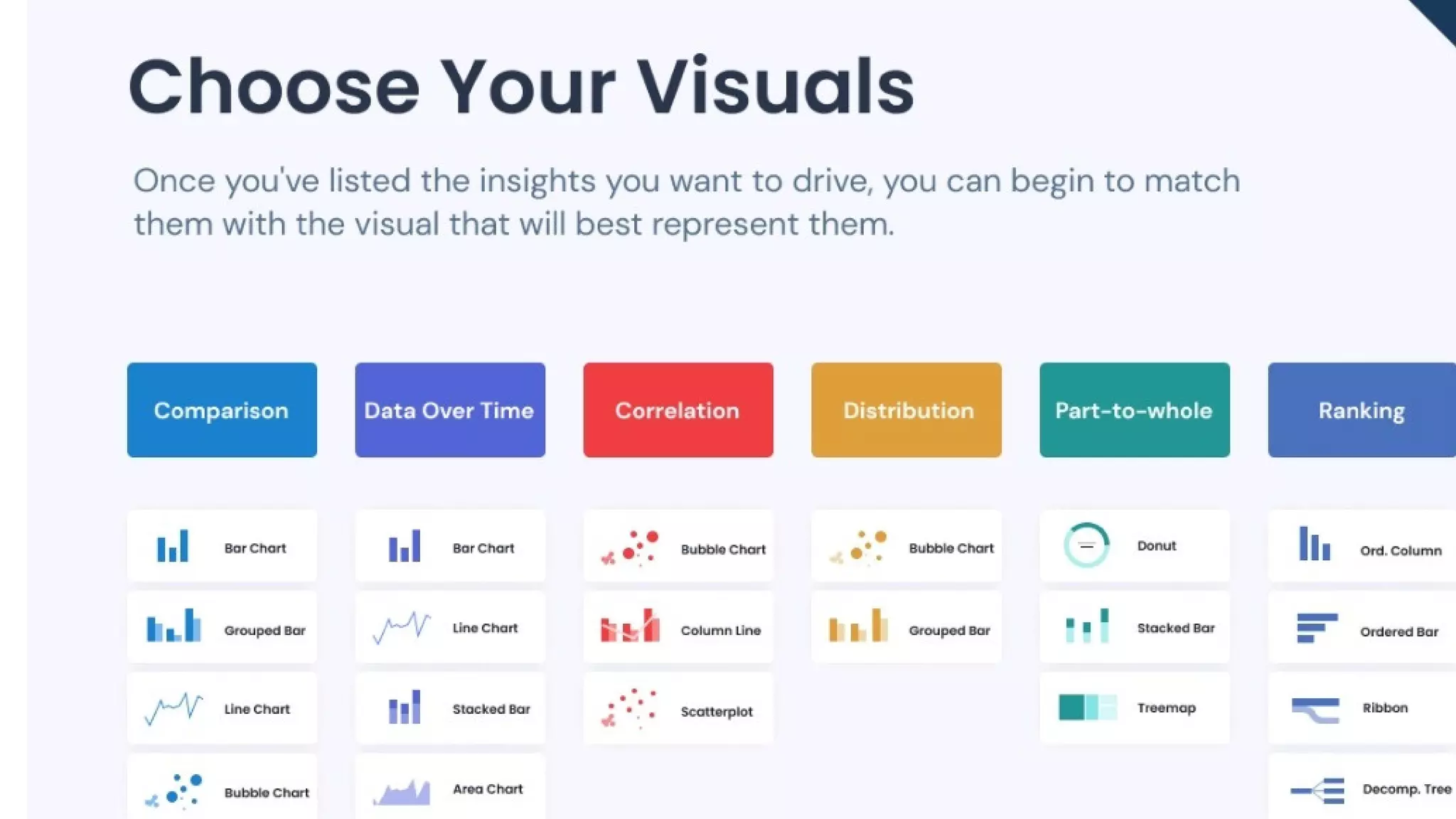 Data Visualization | PPT