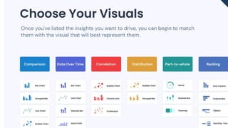 Data Visualization | PPT