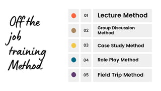 Methods Of Training - On Job Training | Off Job Training | PDF