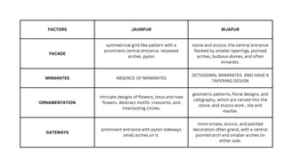 Provincial Architecture of Jaunpur.pdf