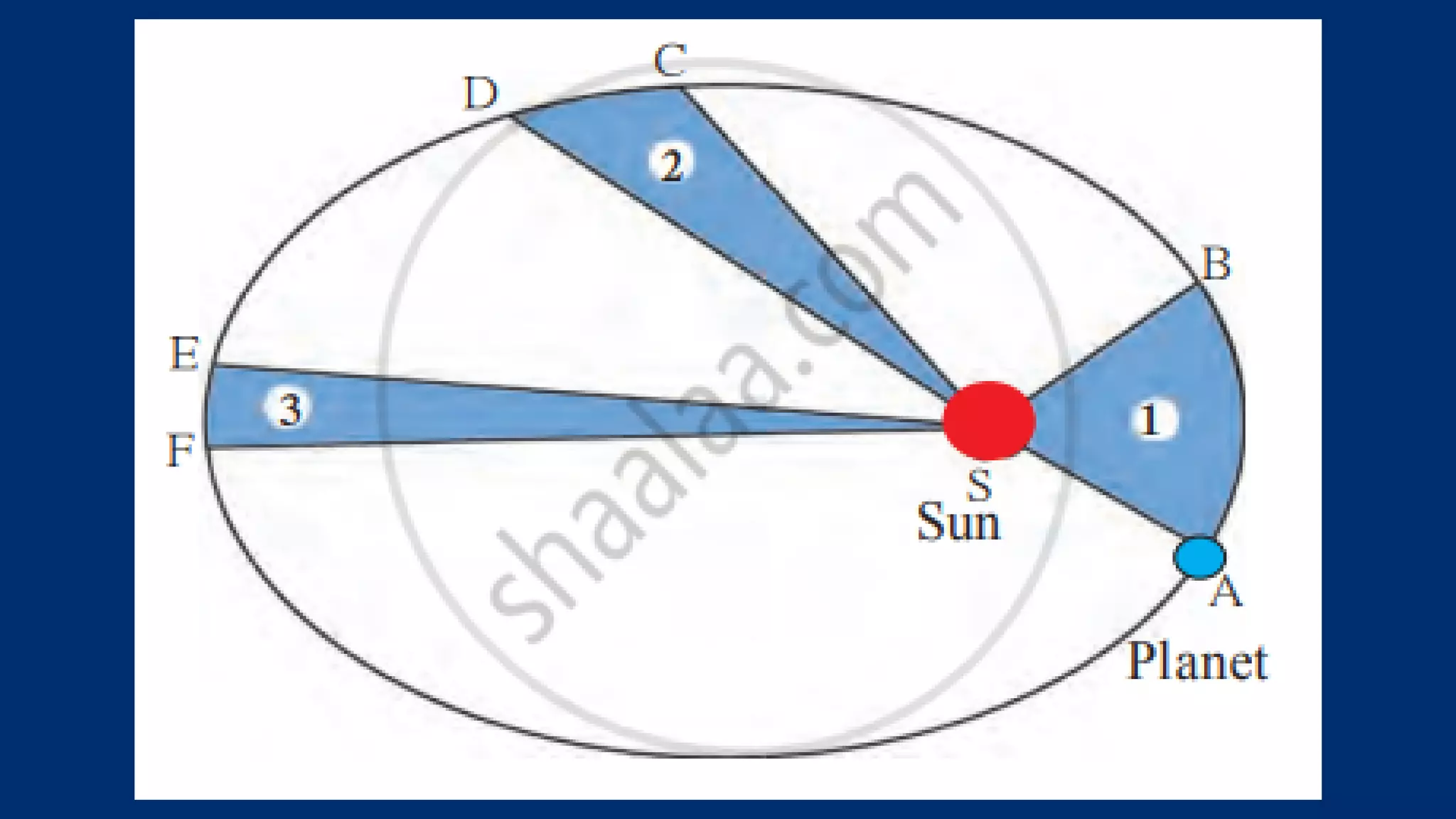 Gravitation | PDF