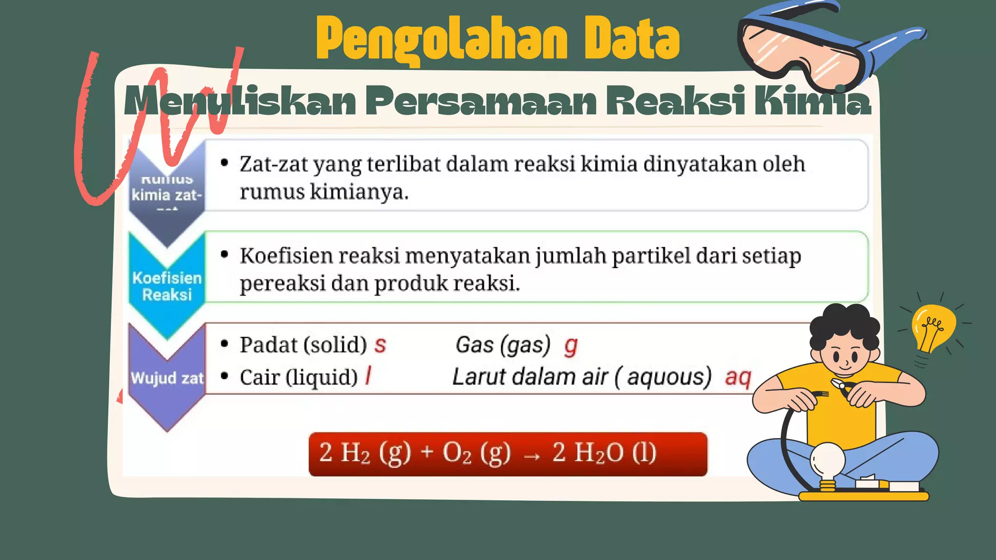 Hukum Dasar sub: Reaksi Kimia X.pdf