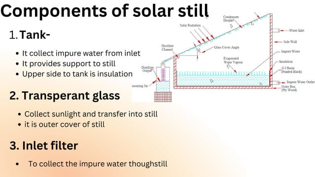 Solar Distillation | PDF
