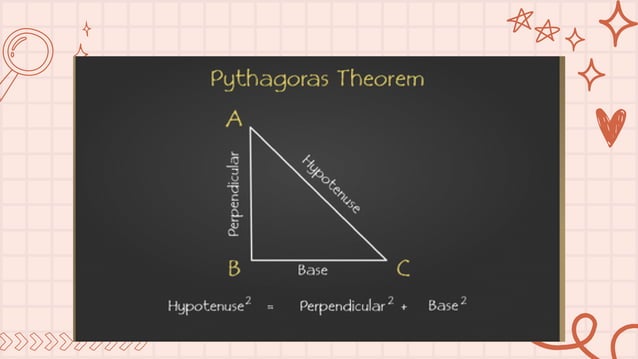PYTHAGORAS THEOREM | PPT