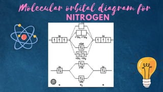 Molecular orbital theory msc chemistry semester | PDF