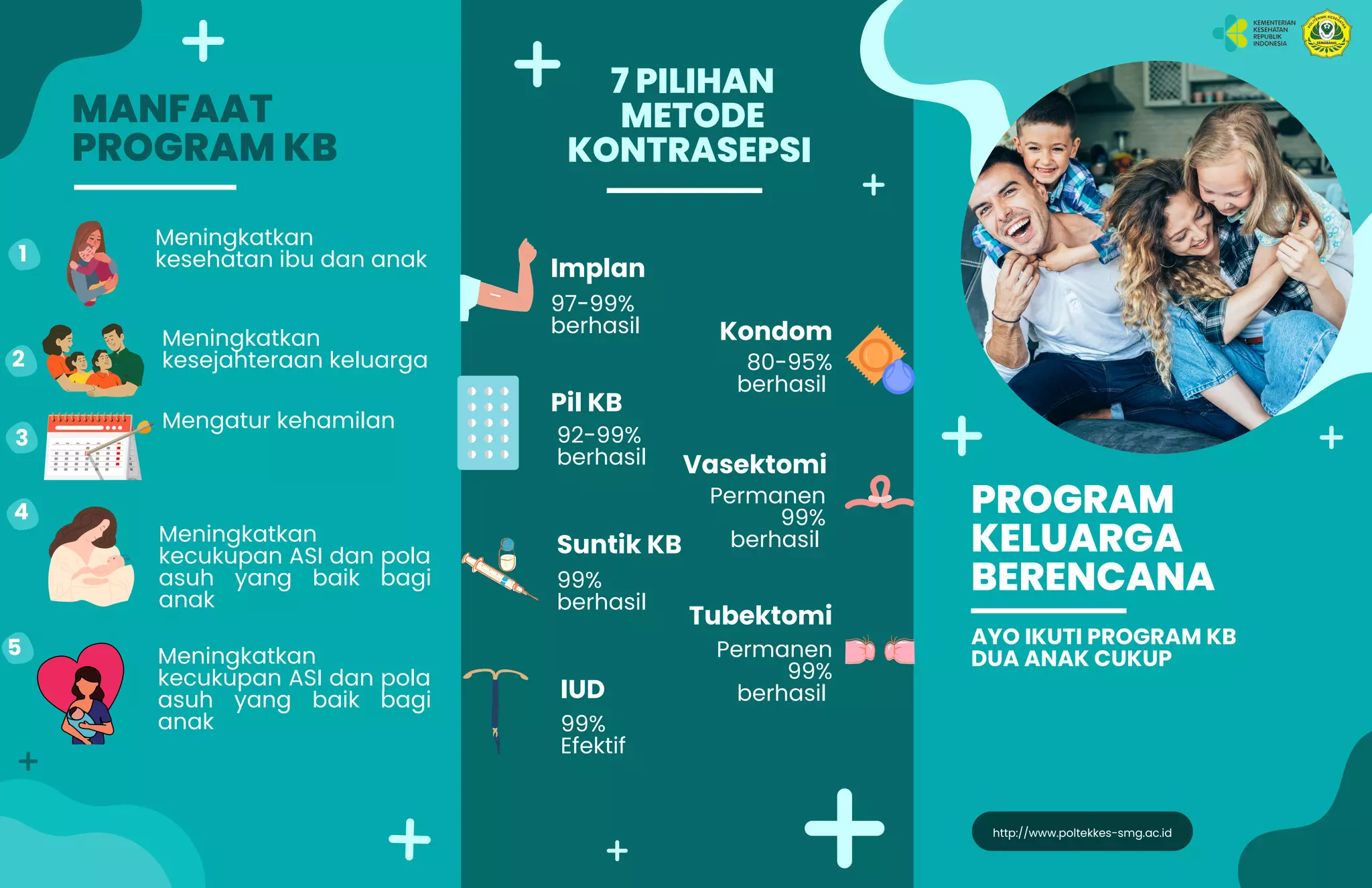 Program Keluarga Berencana | PDF