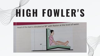 Position for patient | PPT