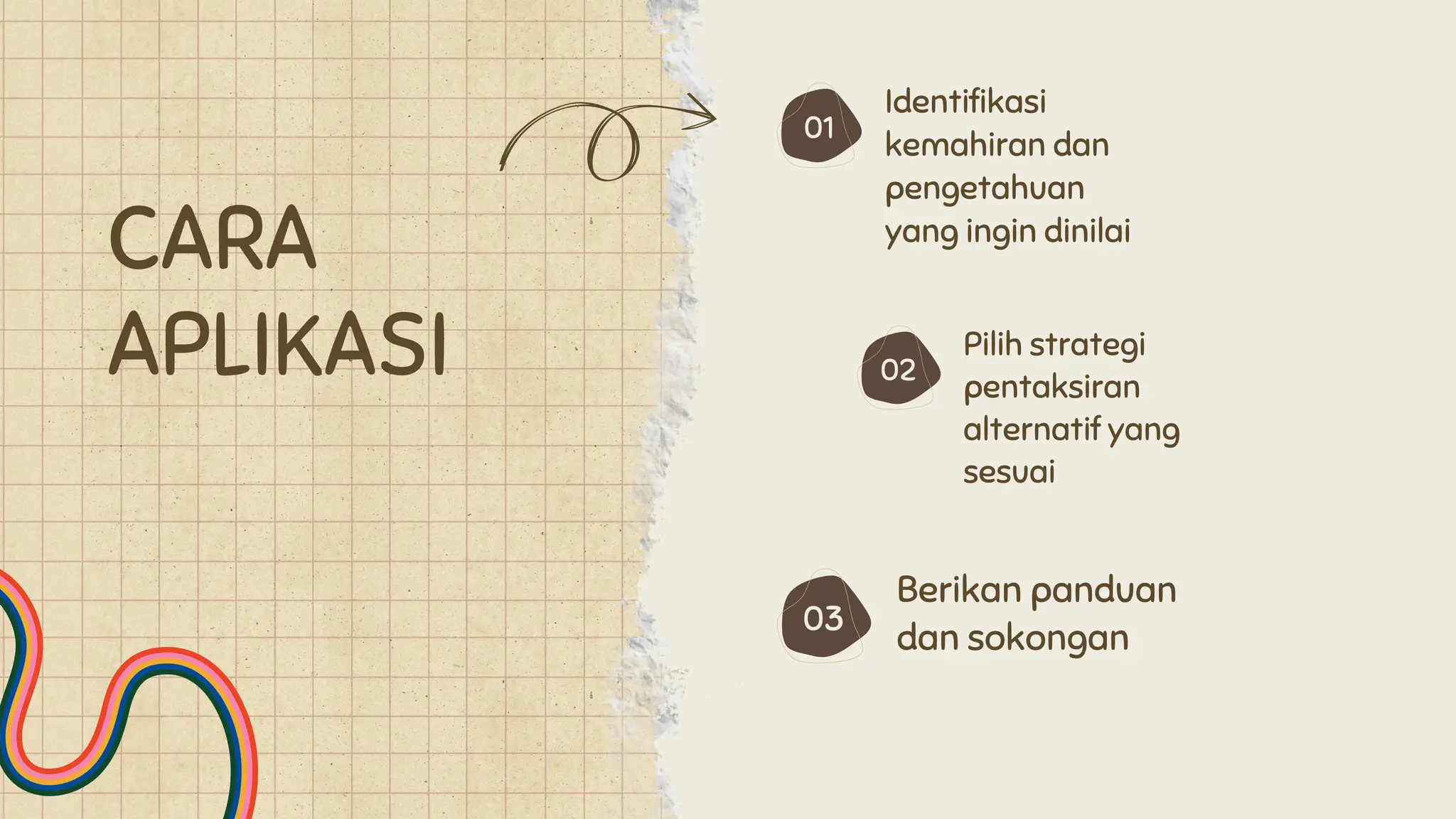 Strategic Pentaksiran Alternatif Pembentangan Lisan | PDF