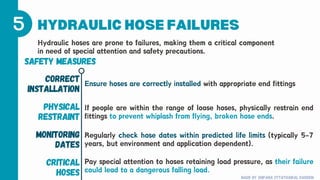 Industrial Hydraulic Safety Essentials Recap | PDF