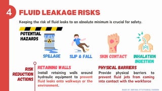 Industrial Hydraulic Safety Essentials Recap | PDF