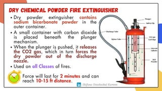 Types of Fire Extinguishers- A complete guide | PDF
