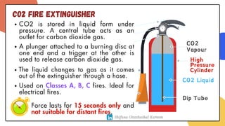 Types of Fire Extinguishers- A complete guide | PDF